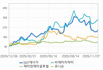SNT에너지(A100840) | 경쟁사비교 | 기업정보 | Company Guide
