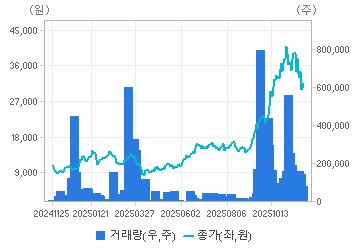 (Q760013) | ETN Shapshot | ETF/ETN 정보 | Company Guide